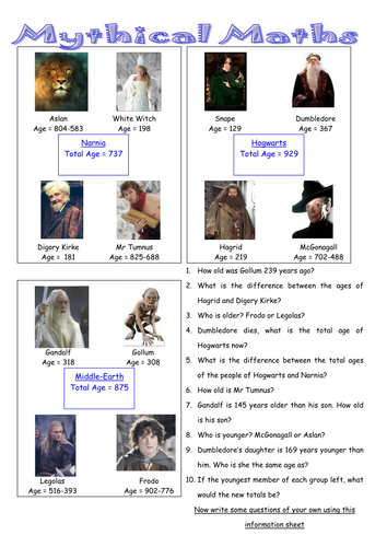 Mythical math story problems | Teaching Resources