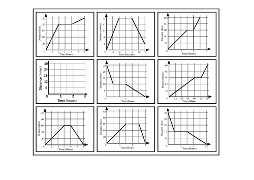 Hare and The Tortoise - Distance time graphs | Teaching Resources