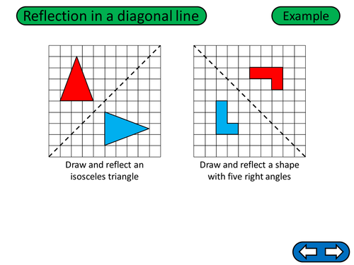 Reflections through diagonal lines by markebrey - Teaching Resources - TES
