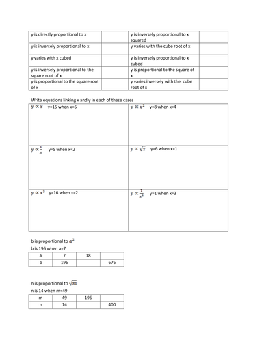 Direct and Inverse Proportion Variations | Teaching Resources