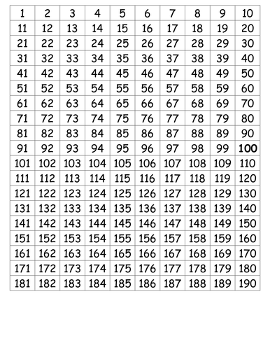 1000 grid | Teaching Resources 1000 grid | Teaching Resources