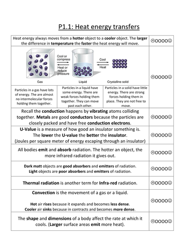 Heat energy transfer summary sheet | Teaching Resources