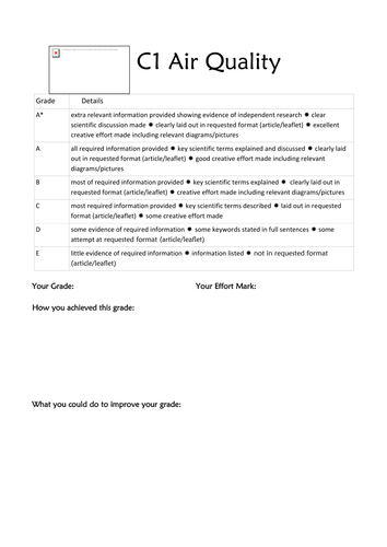 Levelled task Air Quality | Teaching Resources