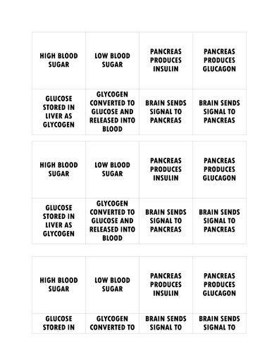 Control of blood glucose | Teaching Resources