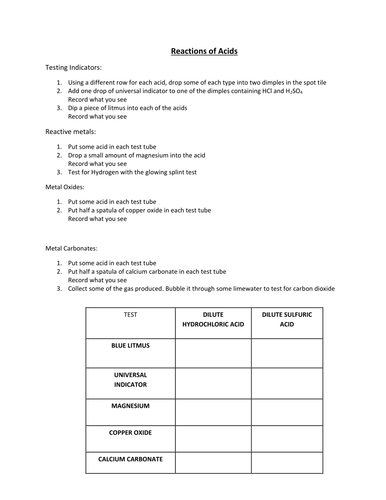 Reactions with acids | Teaching Resources