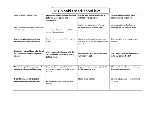 review Poster | Teaching Resources
