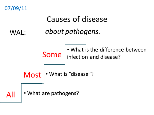 Intro to causes of disease - Pathogens. | Teaching Resources