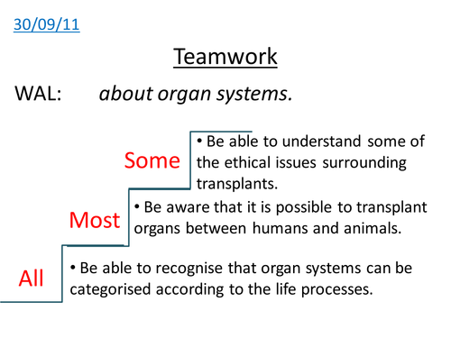Organ systems - 6th Grade | Teaching Resources