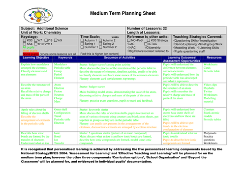 Additional science planning | Teaching Resources