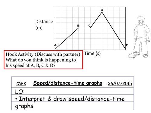 Introduction to Distance-Time Graphs by ptarmigan - Teaching Resources ...