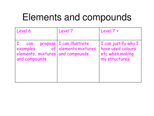 6th-8th grade - elements; mixtures and compounds | Teaching Resources
