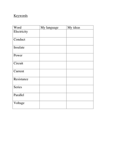 keywords | Teaching Resources