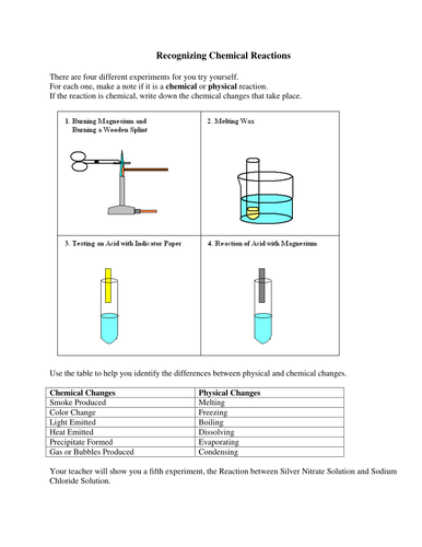 Recognising Chemical Reactions Experiment | Teaching Resources
