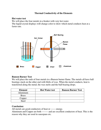 Thermal Conductivity (2 Experiments) | Teaching Resources