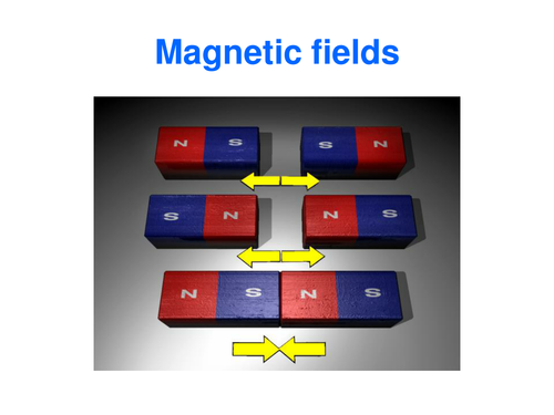 Magnetic Fields PowerPoint | Teaching Resources Magnetic Fields PowerPoint | Teaching Resources