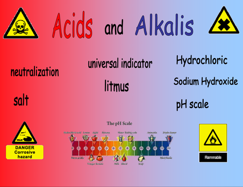 Acid & Alkali wordmat | Teaching Resources