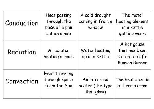 Cooking Methods & Heat Transference wordsearch by janharper - Teaching ...