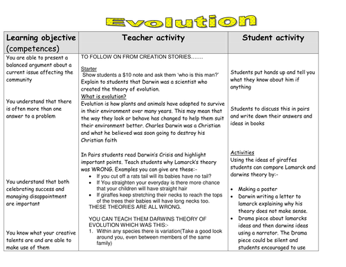 Integrated scheme on evolution | Teaching Resources
