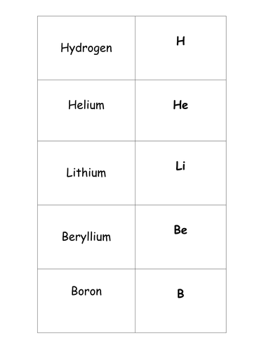 Atoms and elements 2 | Teaching Resources
