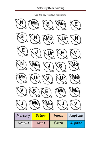 Solar system research activity by jacqui1974 - Teaching Resources - TES