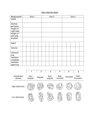 River Fieldwork Investigation Booklet - A / AS Level - All specs by ...