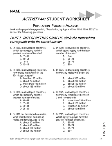 Population Pyramids - analysis handout and graph | Teaching Resources