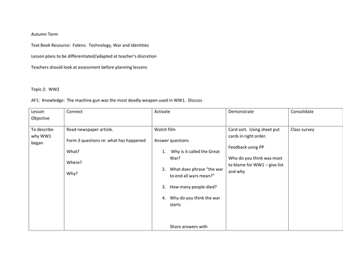 WW1 Lesson PP – The Cause Of World War 1 | Teaching Resources