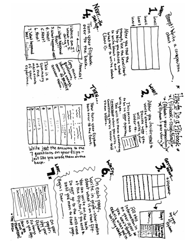 Flip Book Writing Template | Teaching Resources