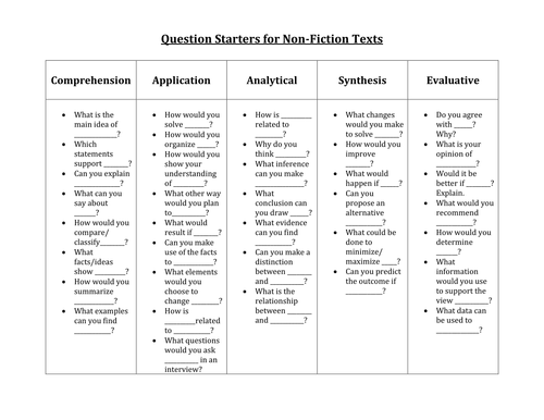 Question Starters-Higher order thinking skills by Gabriela74 | Teaching ... Question Starters-Higher order thinking skills by Gabriela74 | Teaching ...