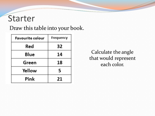 Interpreting pie and bar charts by MrBartonMaths - Teaching Resources - TES Interpreting pie and bar charts by MrBartonMaths - Teaching Resources - TES