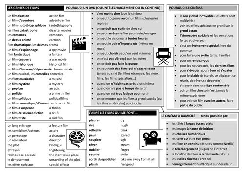 Le cinéma | Teaching Resources