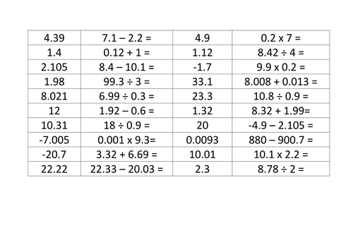 4 Operations with Decimals | Teaching Resources