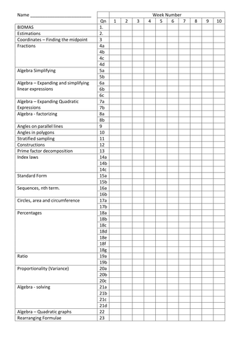 GCSE Homework Booklet | Teaching Resources
