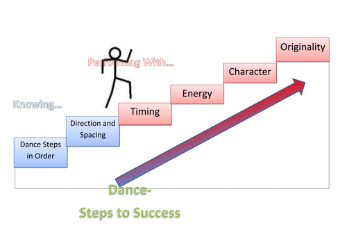 Dance steps to sucess | Teaching Resources