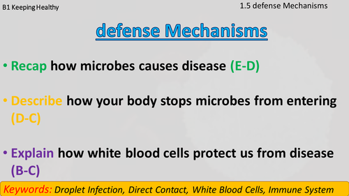 AQA B1.1.5 Defense mechanisms | Teaching Resources