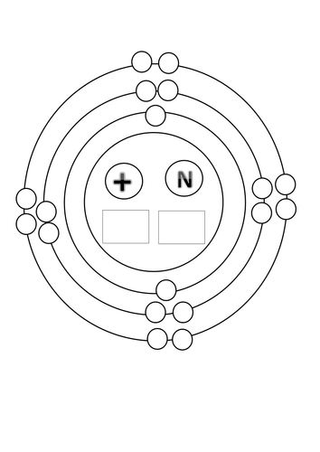 Atomic structure | Teaching Resources Atomic structure | Teaching Resources
