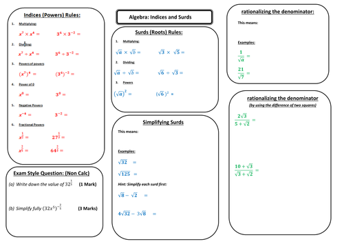 AQA Further Math Structured Revision Maps | Teaching Resources