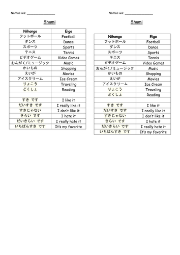 Likes and Dislikes in Japanese | Teaching Resources