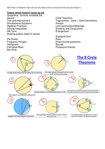 GCSE Math Edexcel Paper 2 Predicted Questions | Teaching Resources
