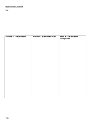Edexcel GCSE Business Unit 3 Revision templates | Teaching Resources