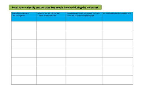 The Holocaust: Preconceptions | Teaching Resources