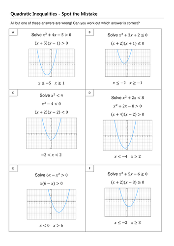 Quadratic Inequalities - Spot the Mistake | Teaching Resources