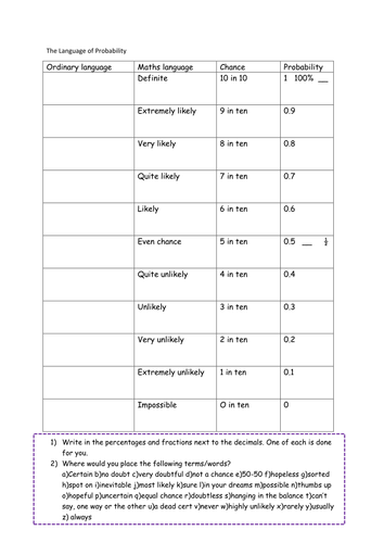 The language of Probability | Teaching Resources
