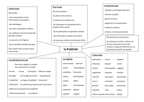 Publicity in French | Teaching Resources
