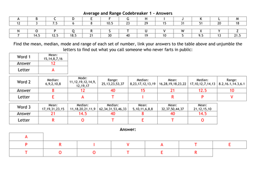 Codebreakers - Average and Range | Teaching Resources