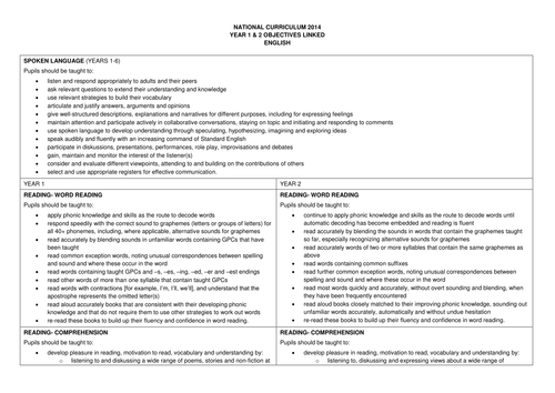Year 6 end of KS2 statutory assessment grid for writing by - UK ...
