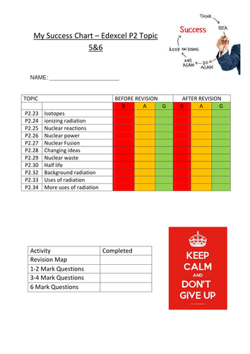 P2 edexcel Additional Topic 5 intervention Pack | Teaching Resources