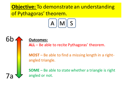 Introduction to Pythagoras | Teaching Resources