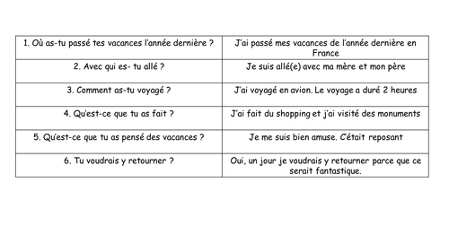 GCSE French: Describing a past holiday | Teaching Resources