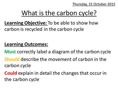 What is the carbon cycle? | Teaching Resources